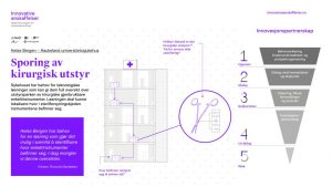 Utfordrer trakk det lengste strået - Innovative anskaffelser